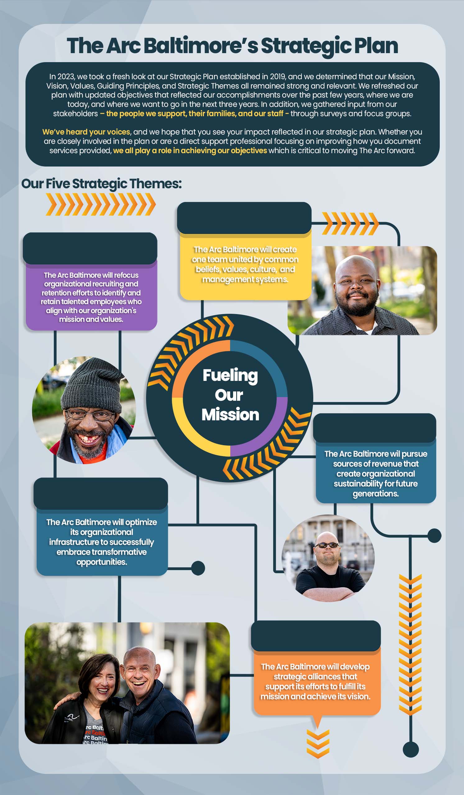 The Arc Baltimore’s Strategic Plan - The Arc Baltimore